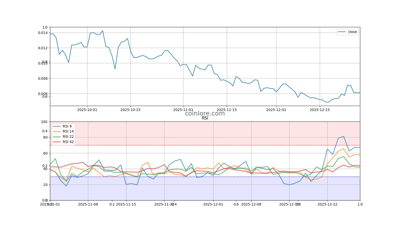 Everest RSI indicator