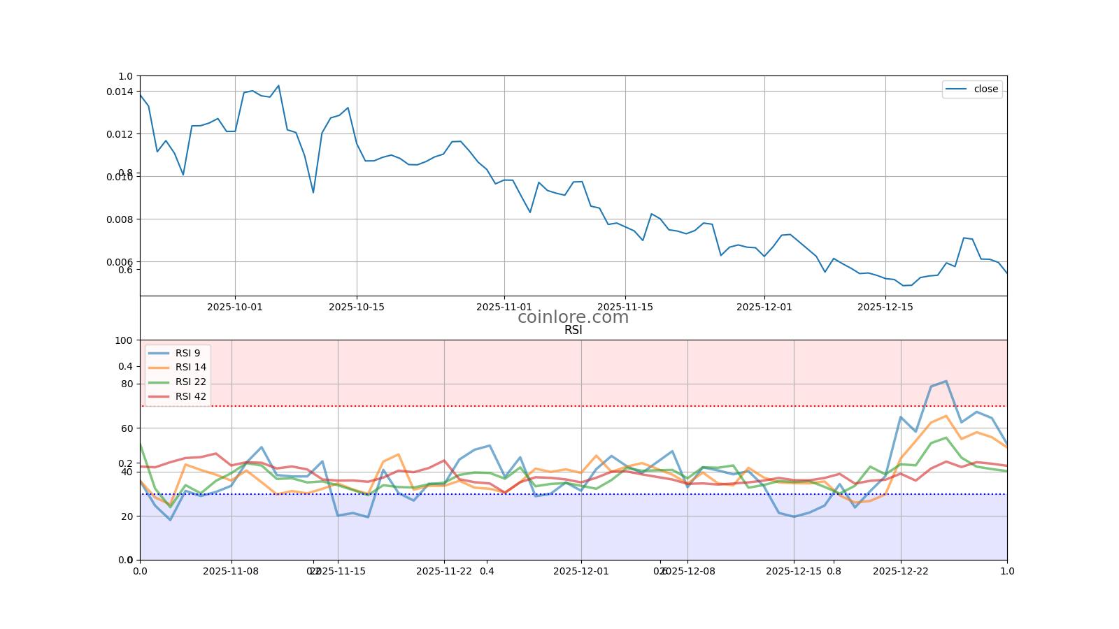 Everest RSI indicator