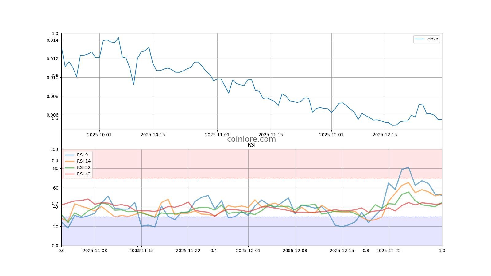 Everest RSI indicator