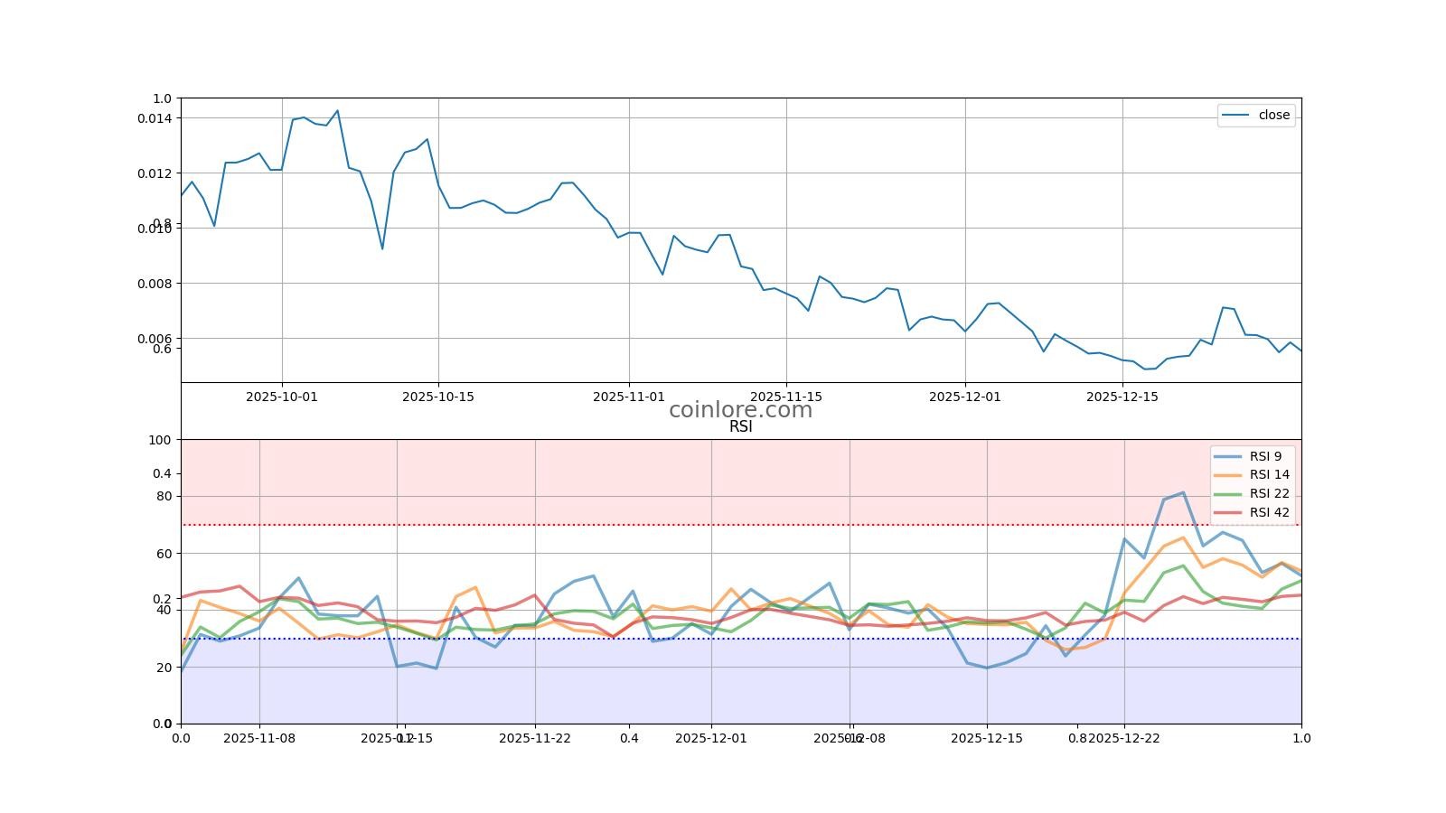 Everest RSI indicator