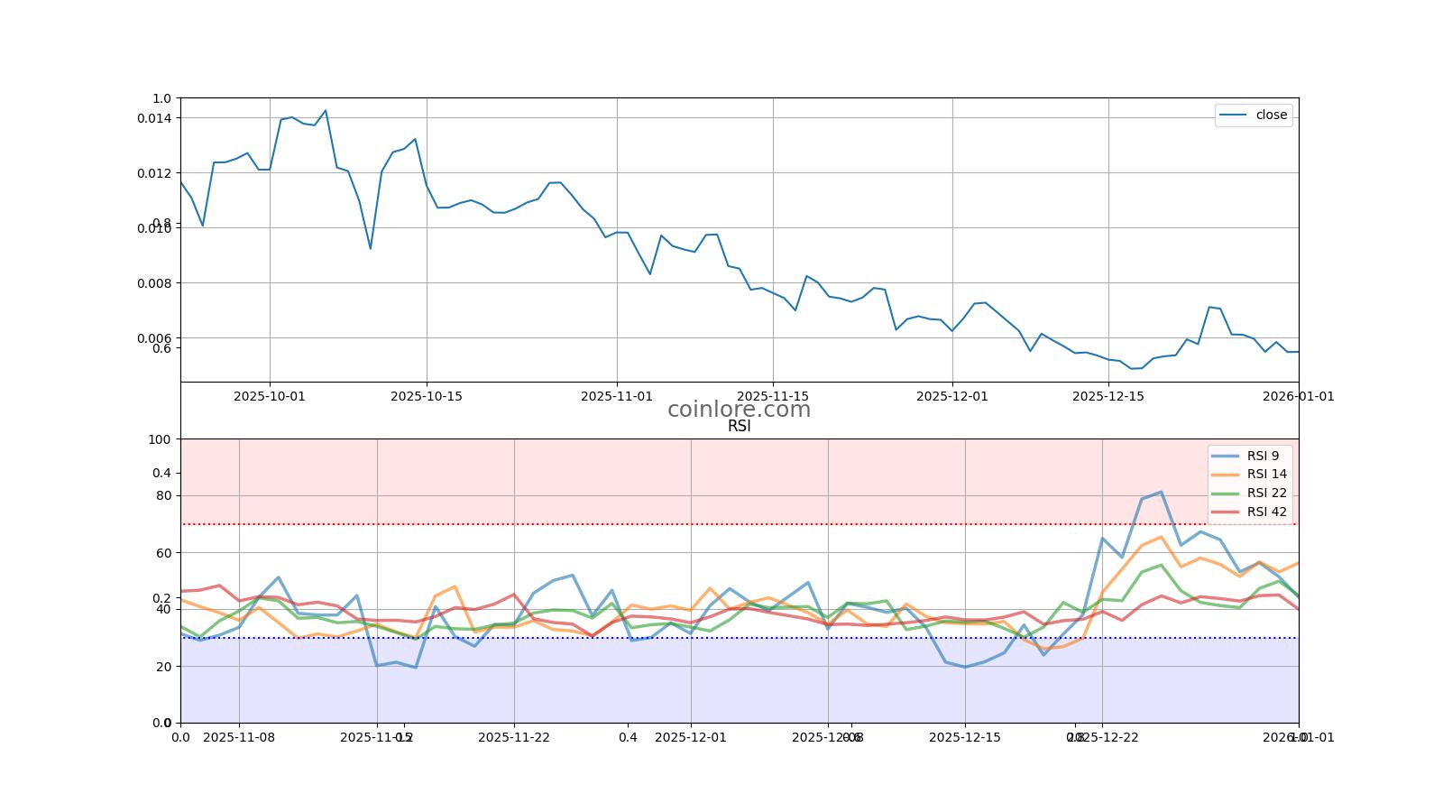Everest RSI indicator