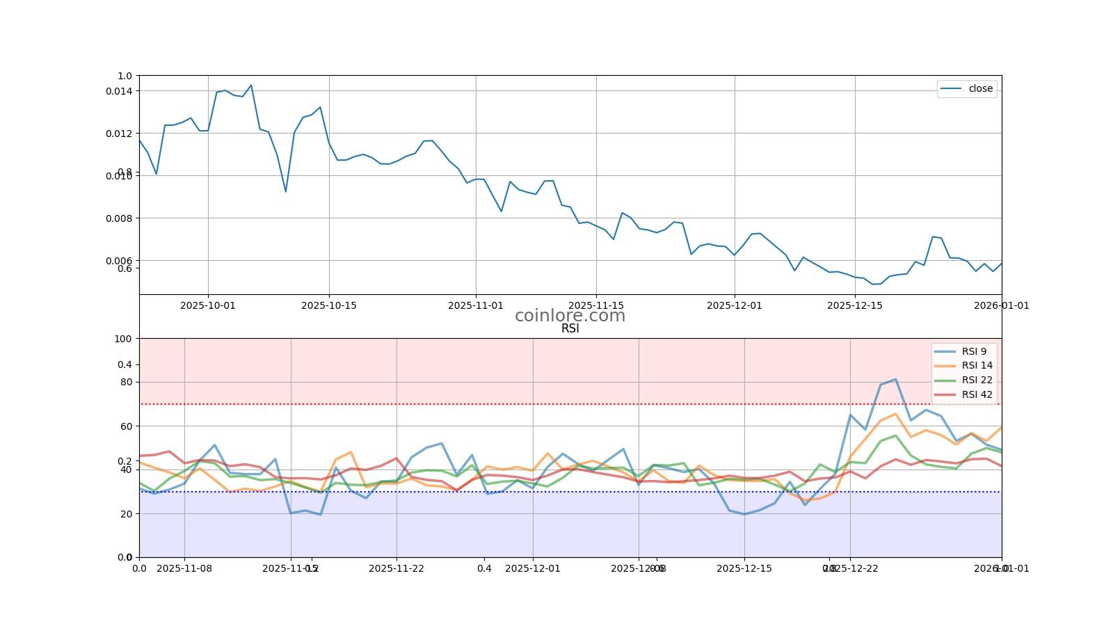 Everest RSI indicator