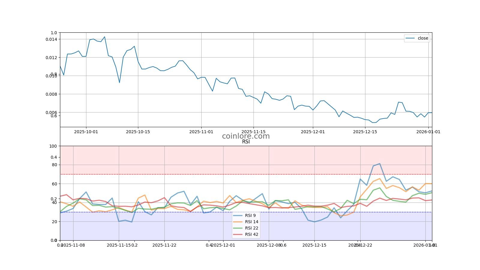 Everest RSI indicator