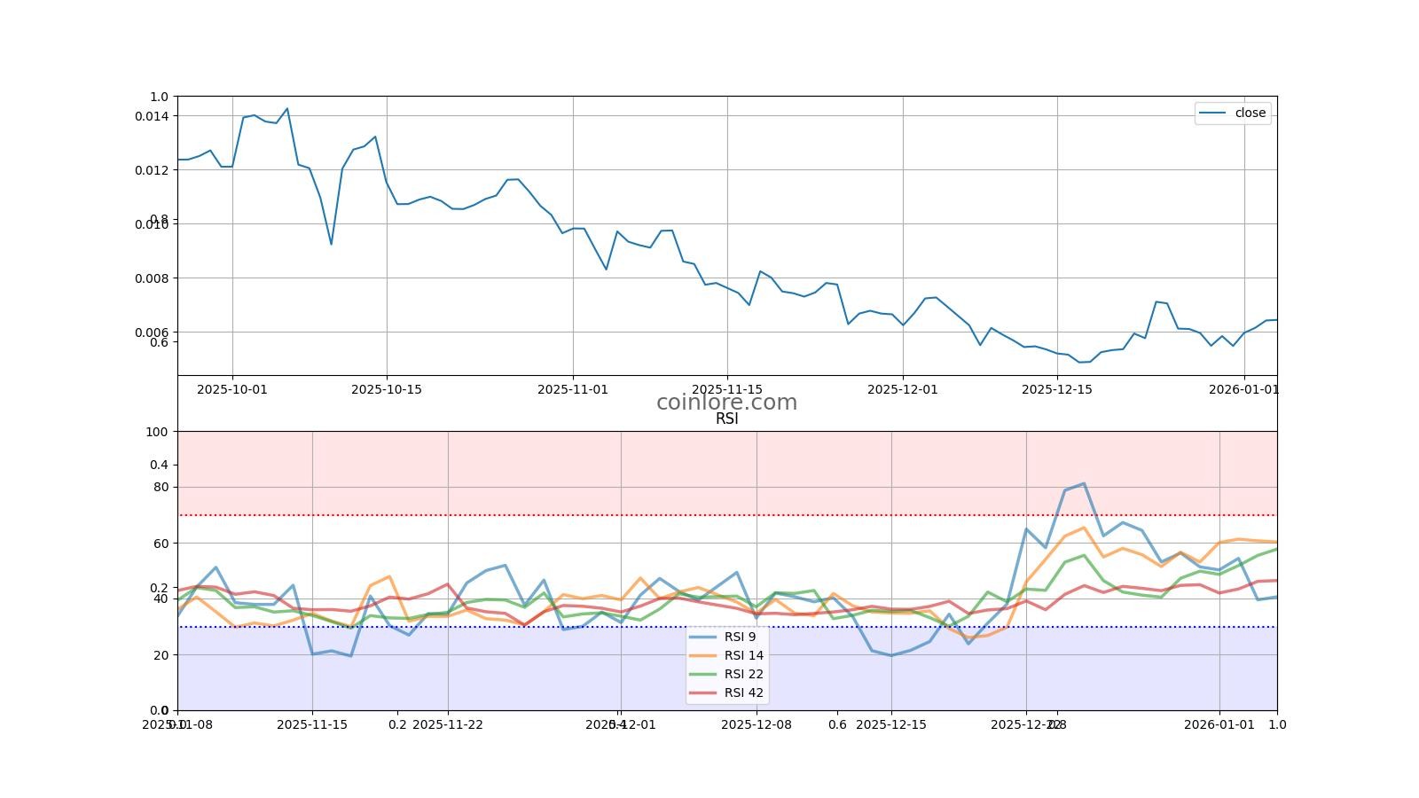 Everest RSI indicator
