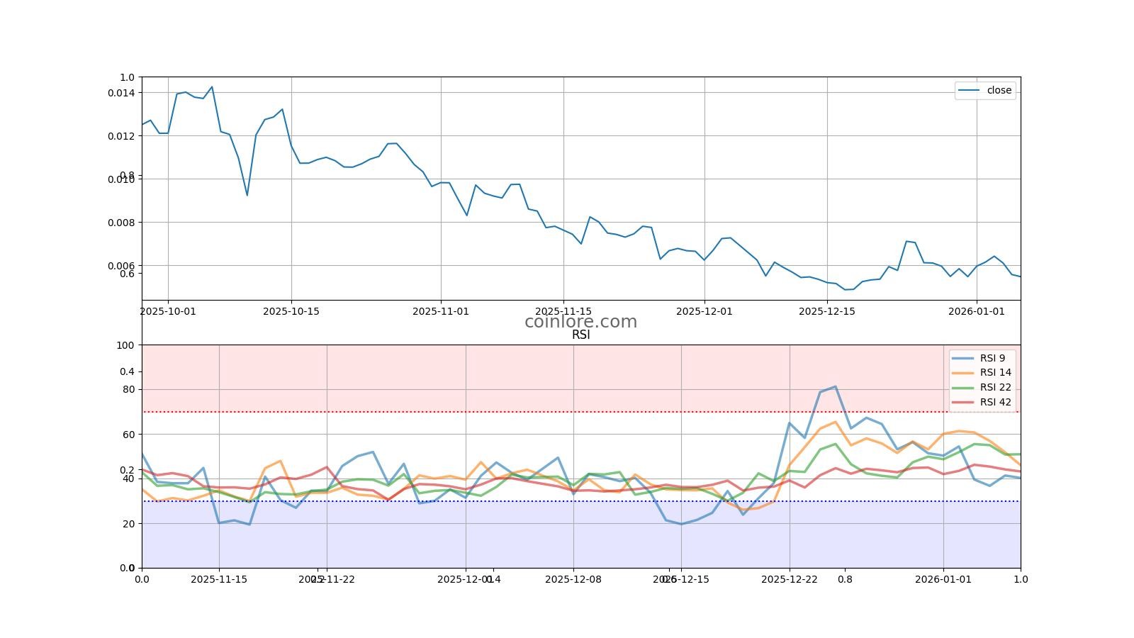 Everest RSI indicator