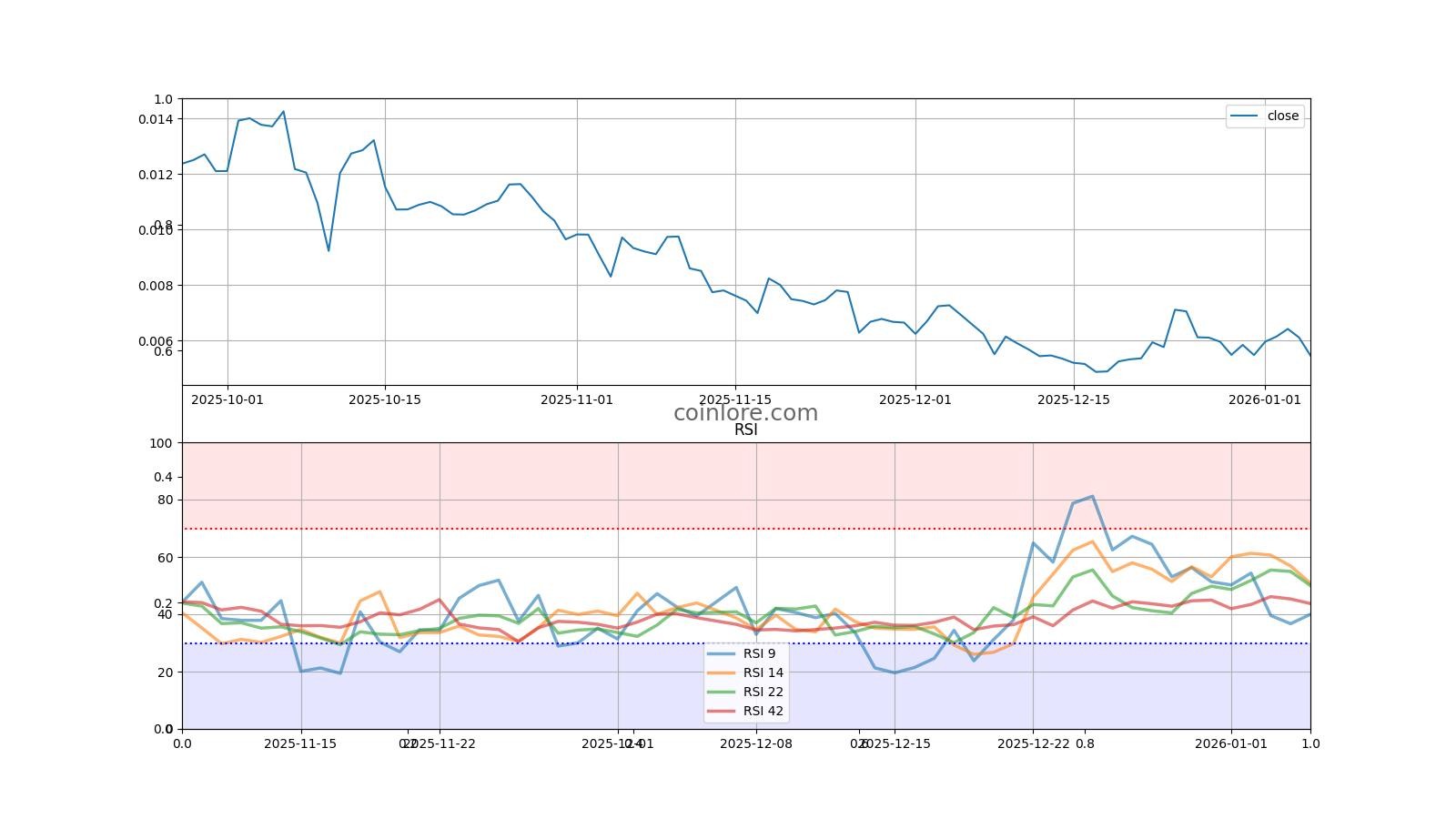 Everest RSI indicator