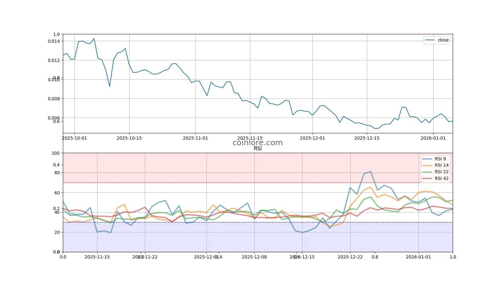 Everest RSI indicator