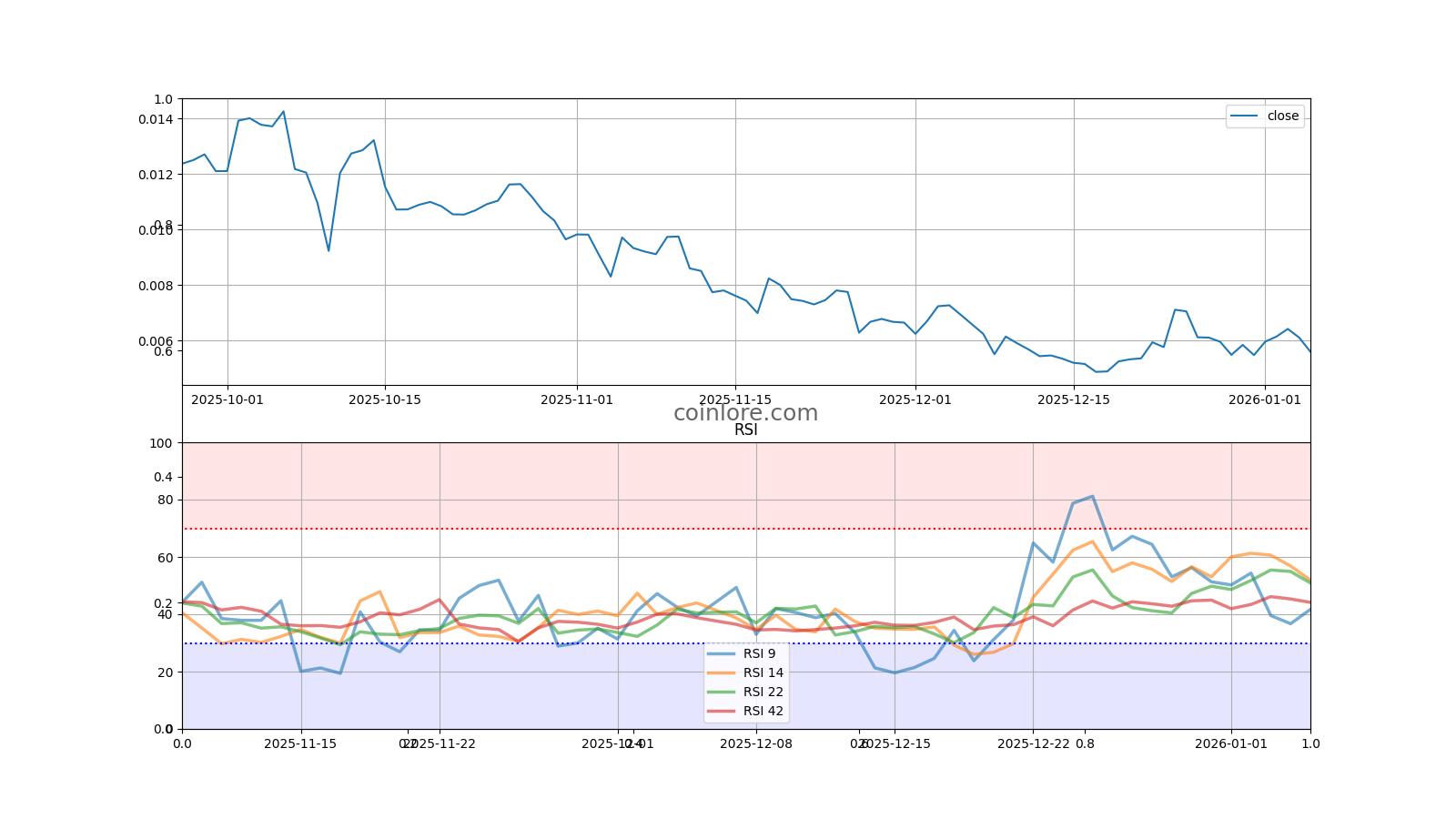 Everest RSI indicator