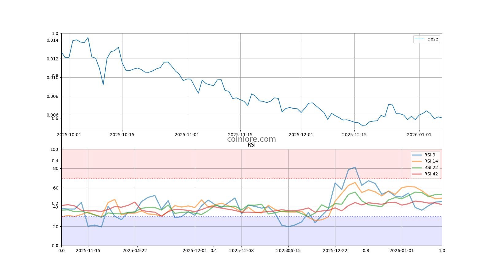 Everest RSI indicator