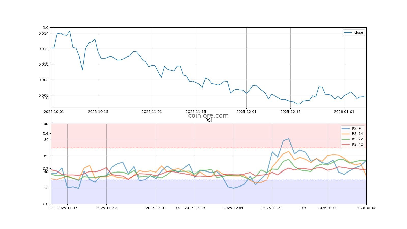 Everest RSI indicator