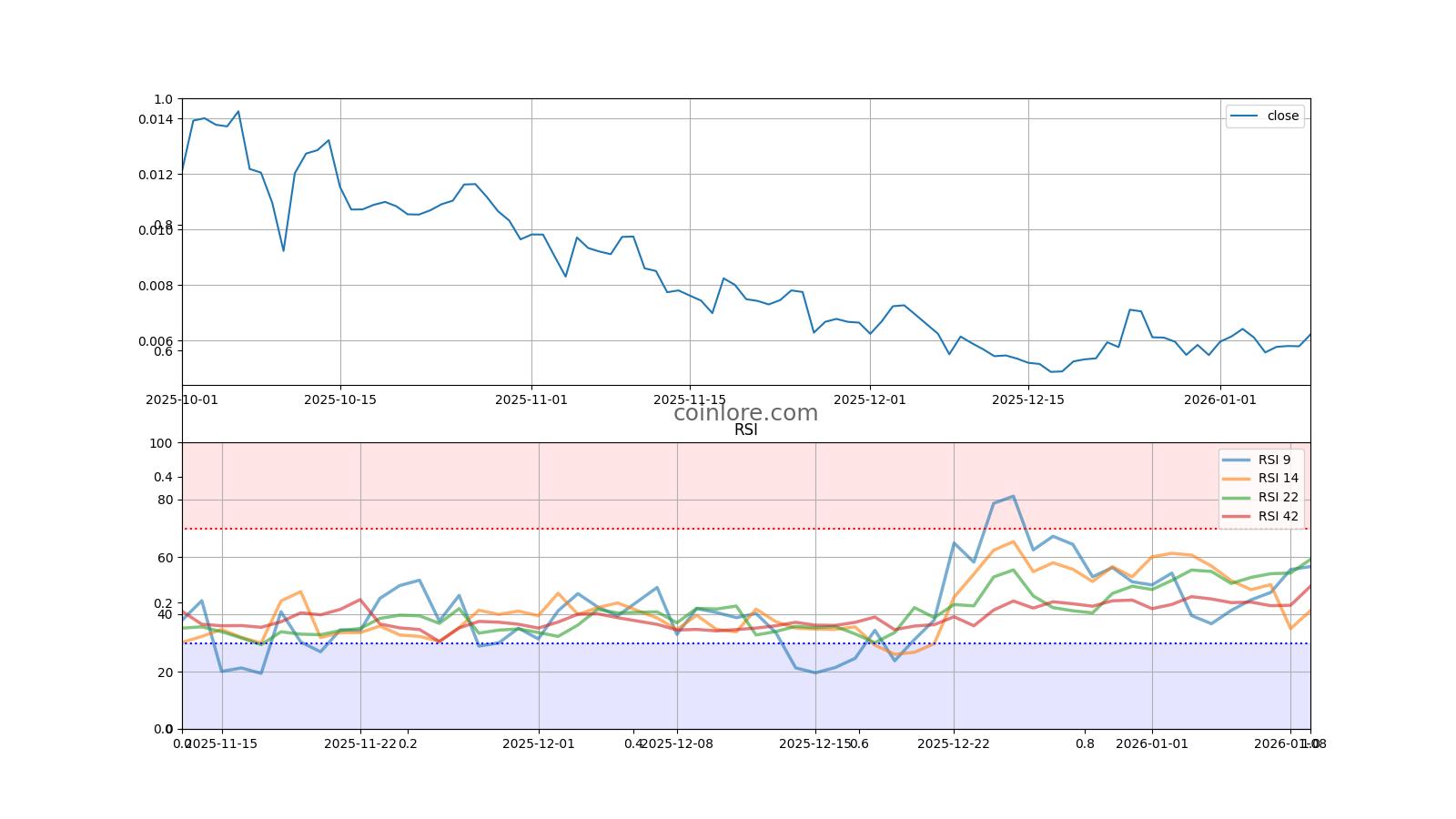 Everest RSI indicator
