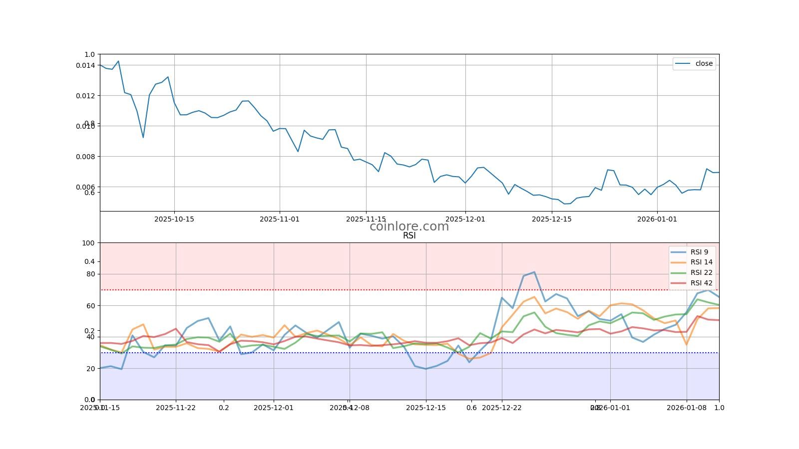 Everest RSI indicator