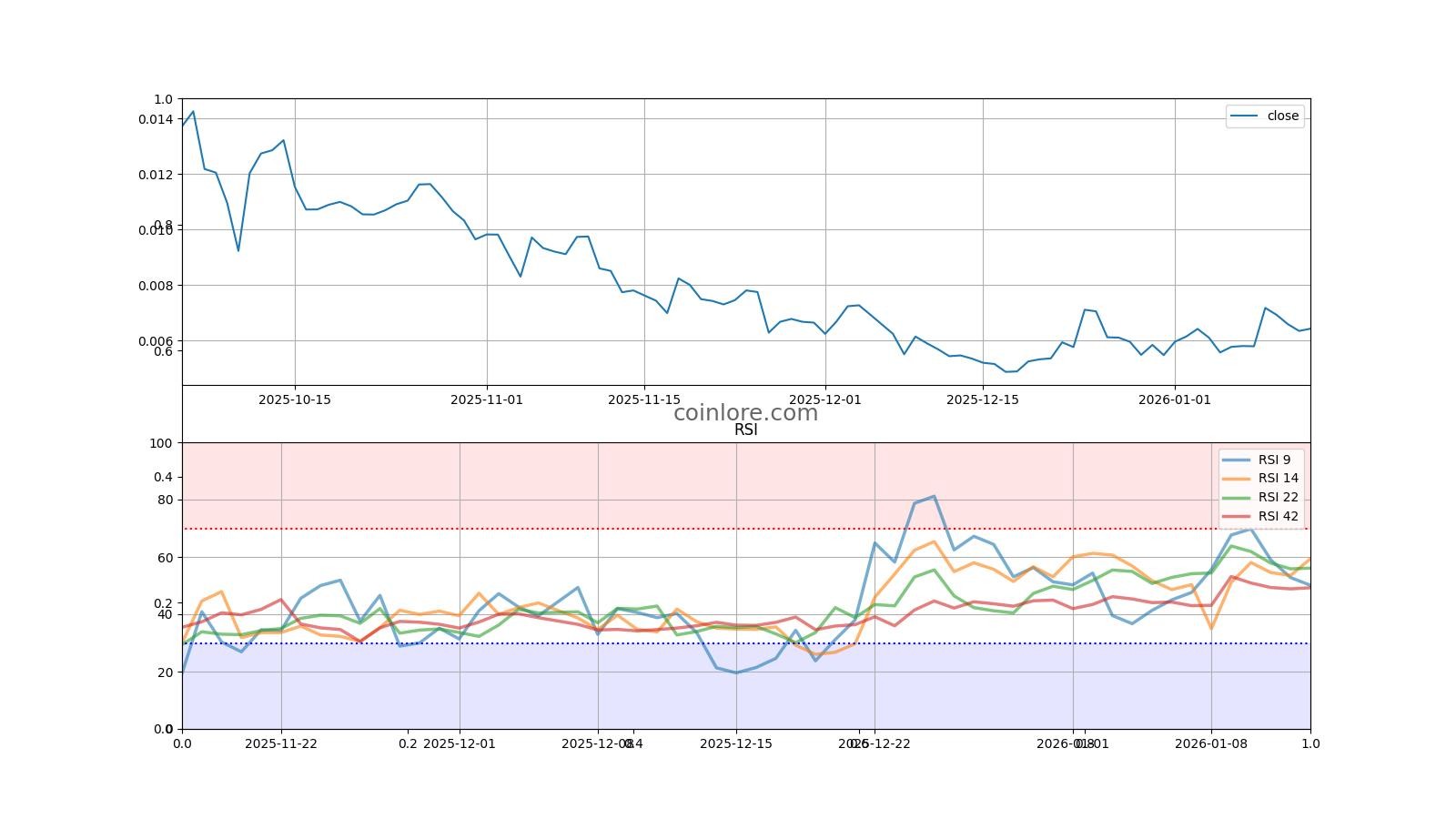Everest RSI indicator