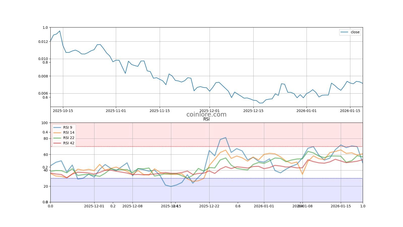 Everest RSI indicator