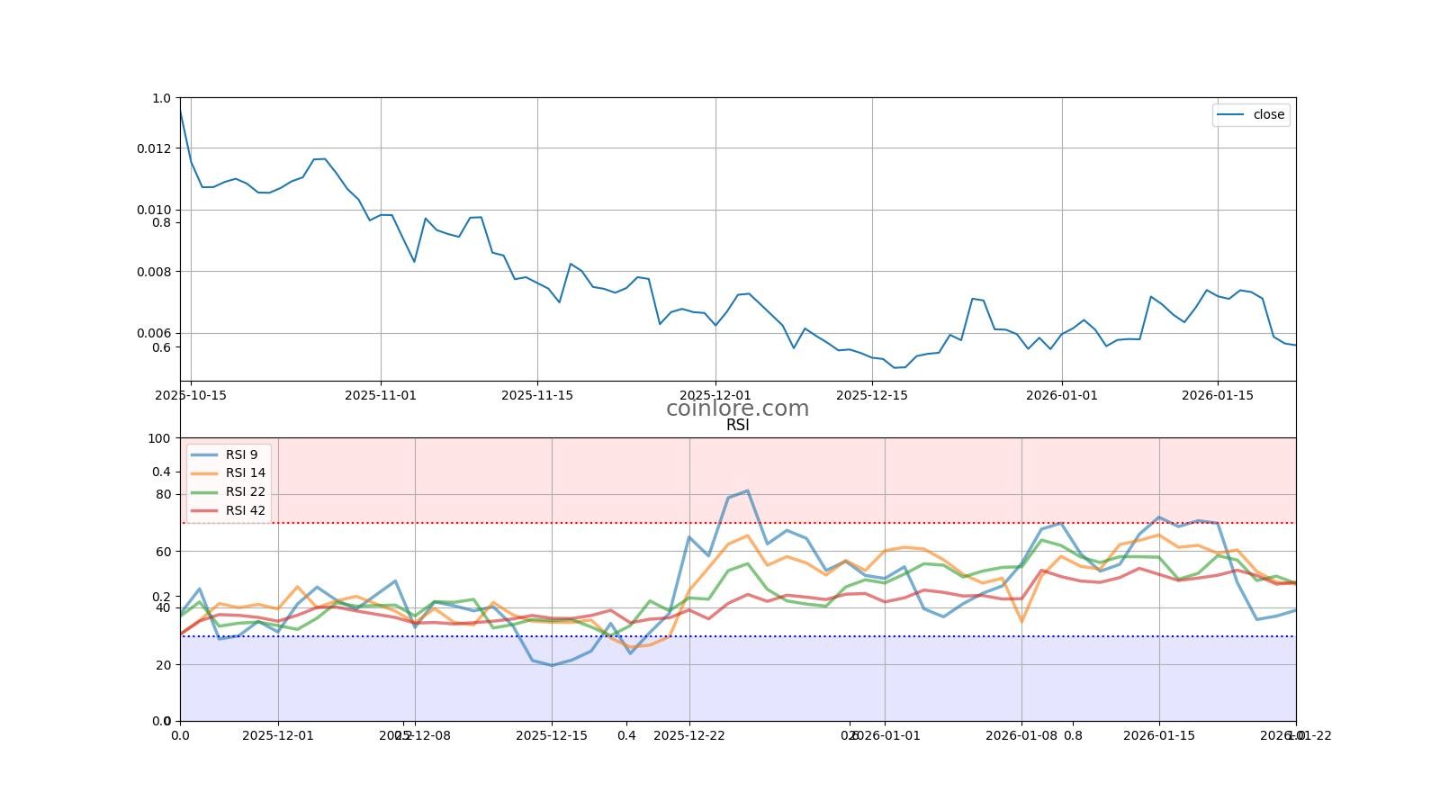 Everest RSI indicator