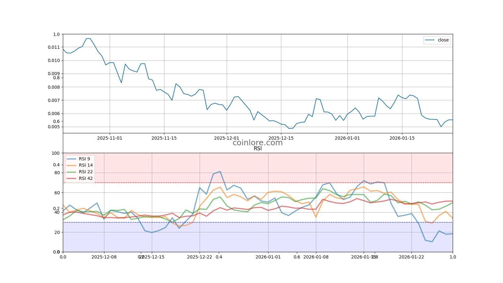 Everest RSI indicator