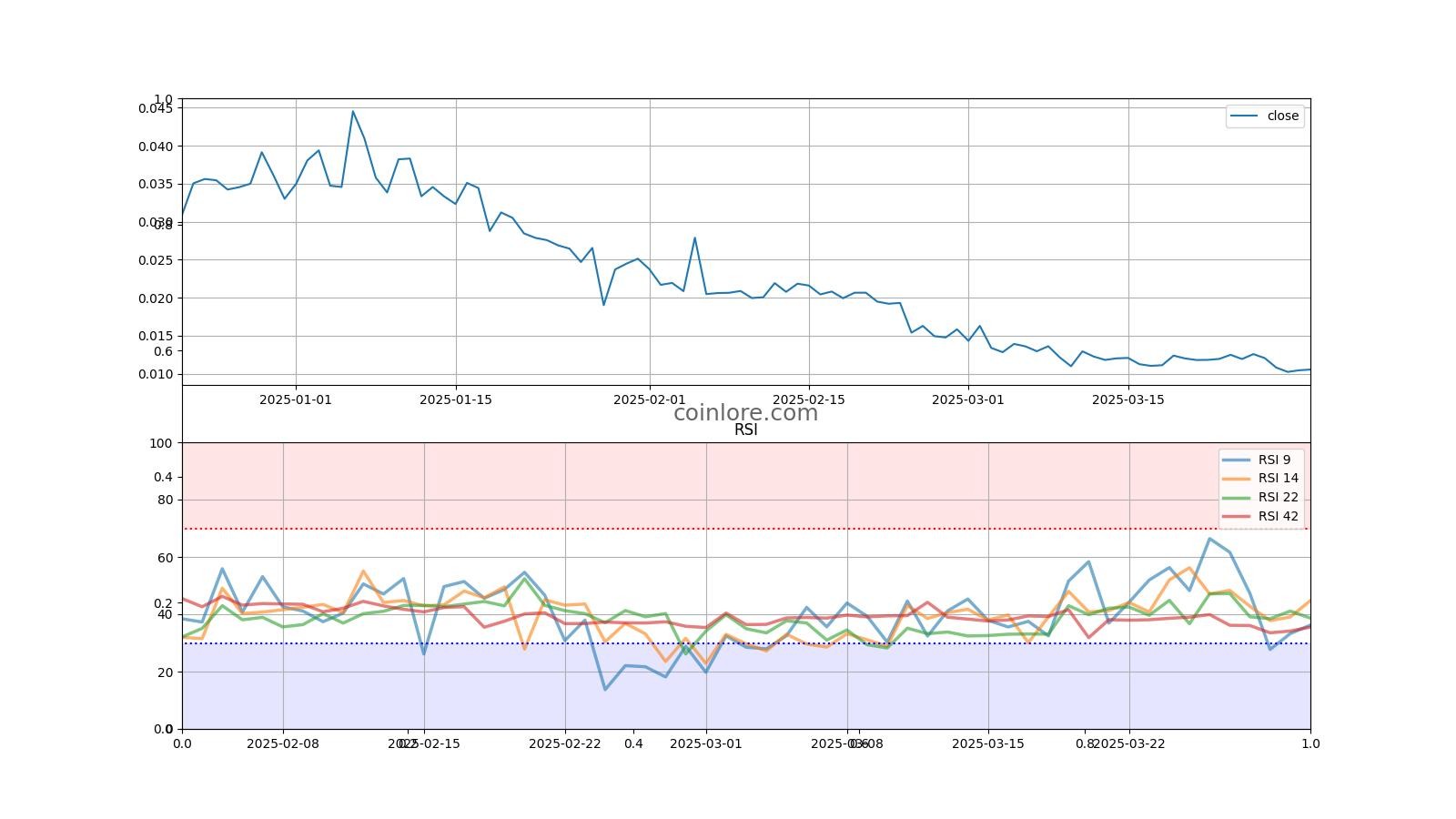Everest RSI indicator