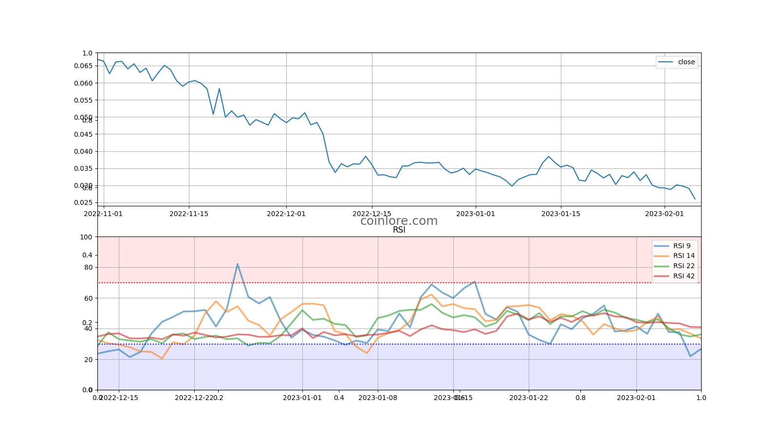 Everest RSI indicator