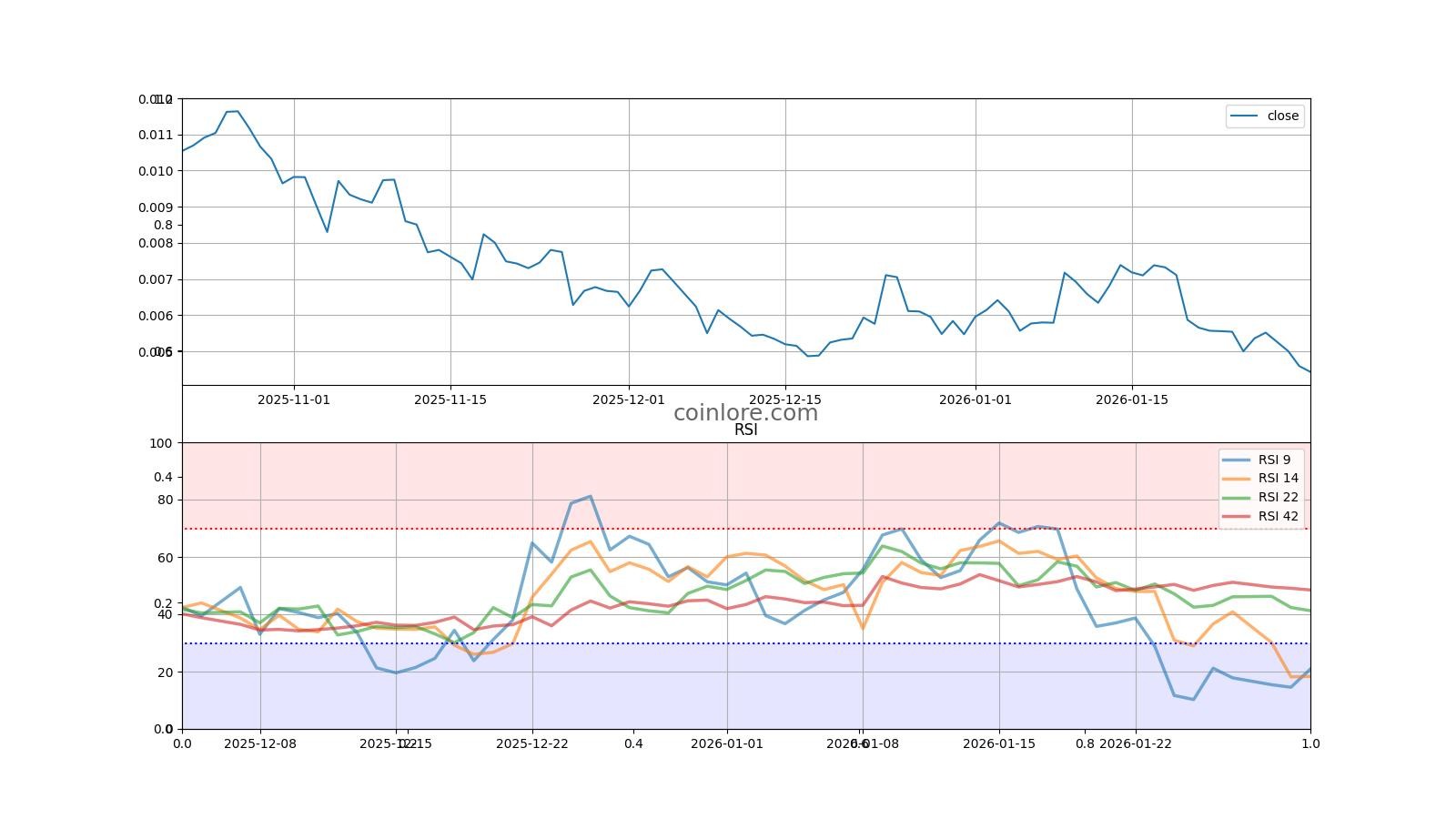 Everest RSI indicator