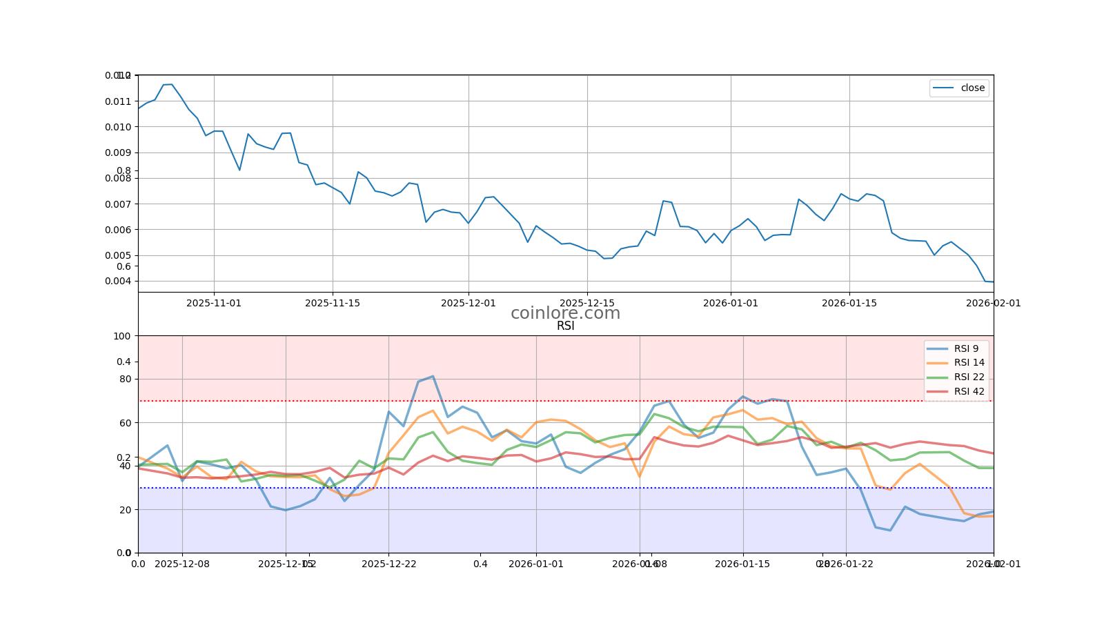 Everest RSI indicator