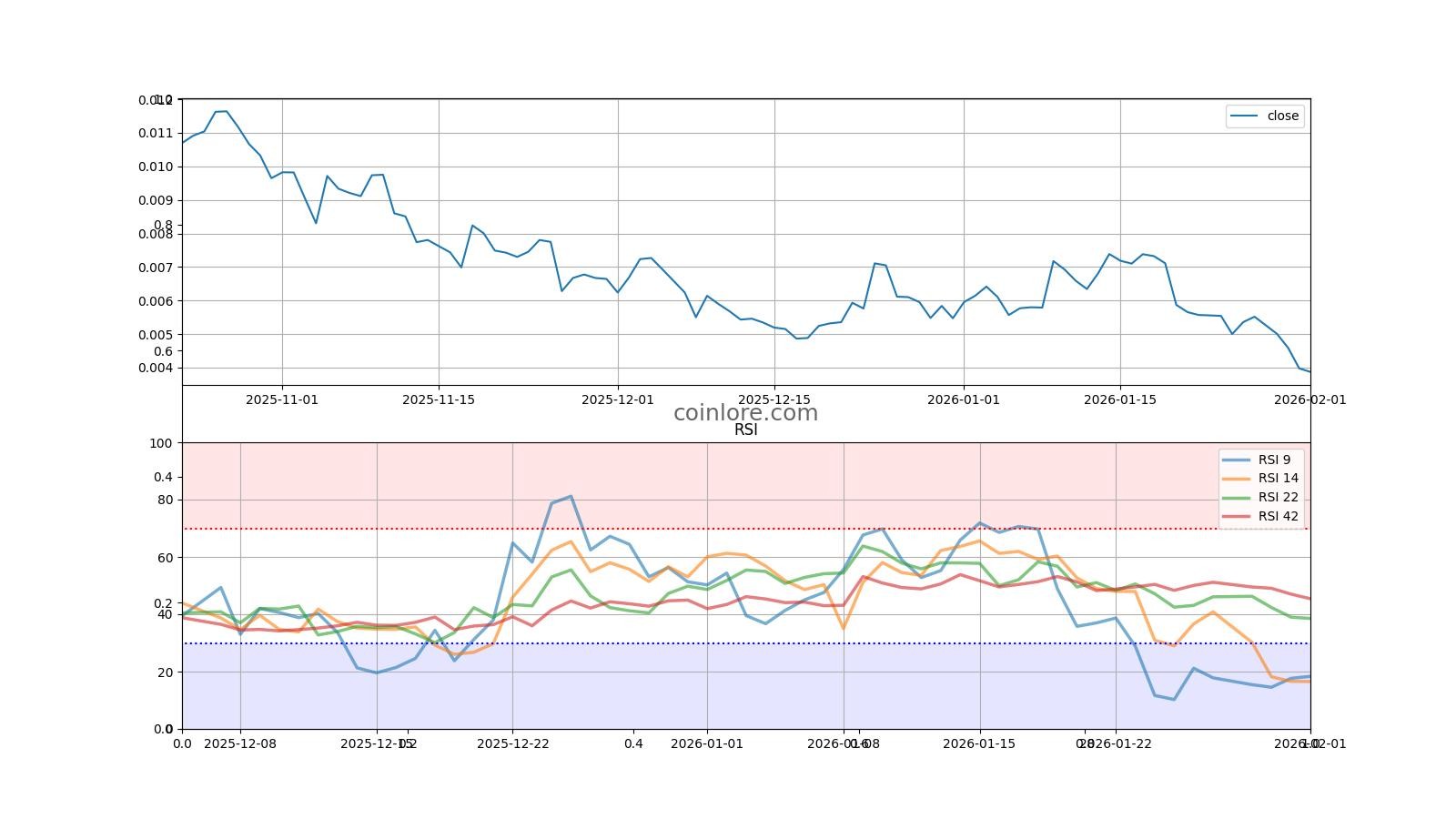 Everest RSI indicator