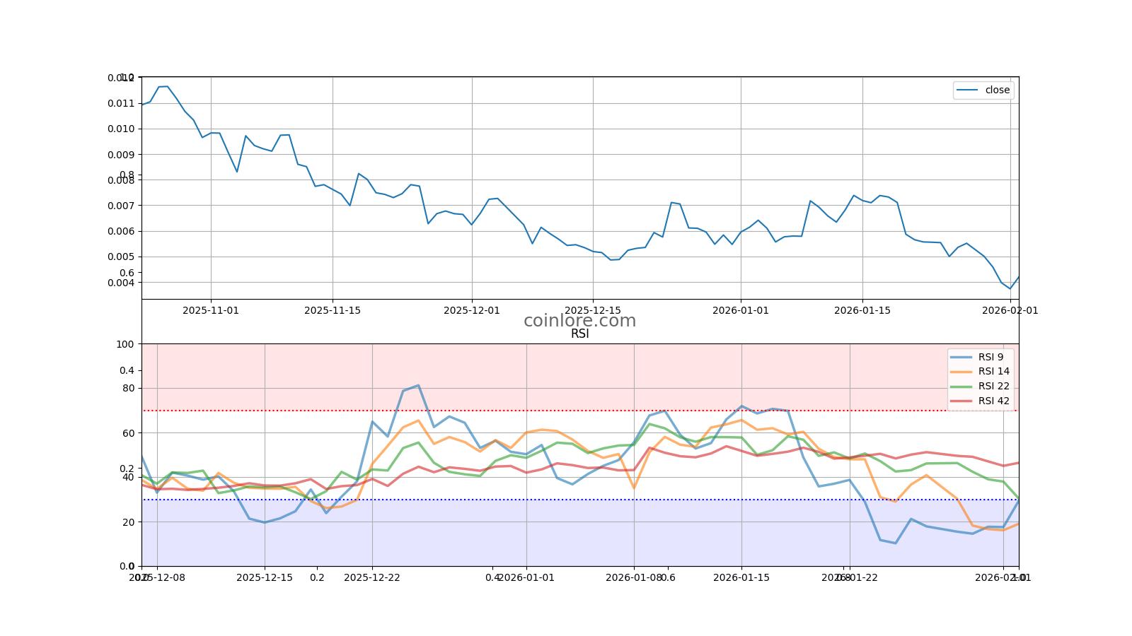 Everest RSI indicator
