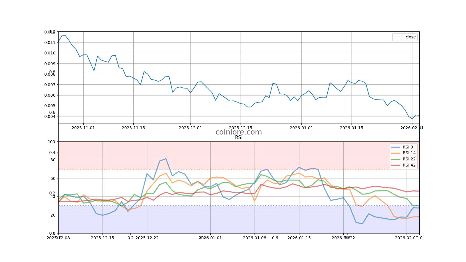 Everest RSI indicator