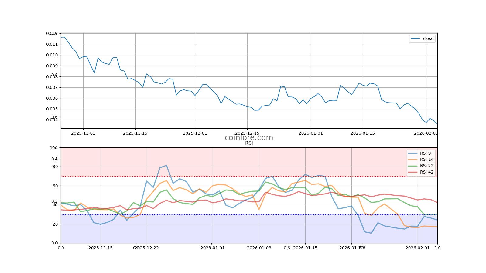 Everest RSI indicator