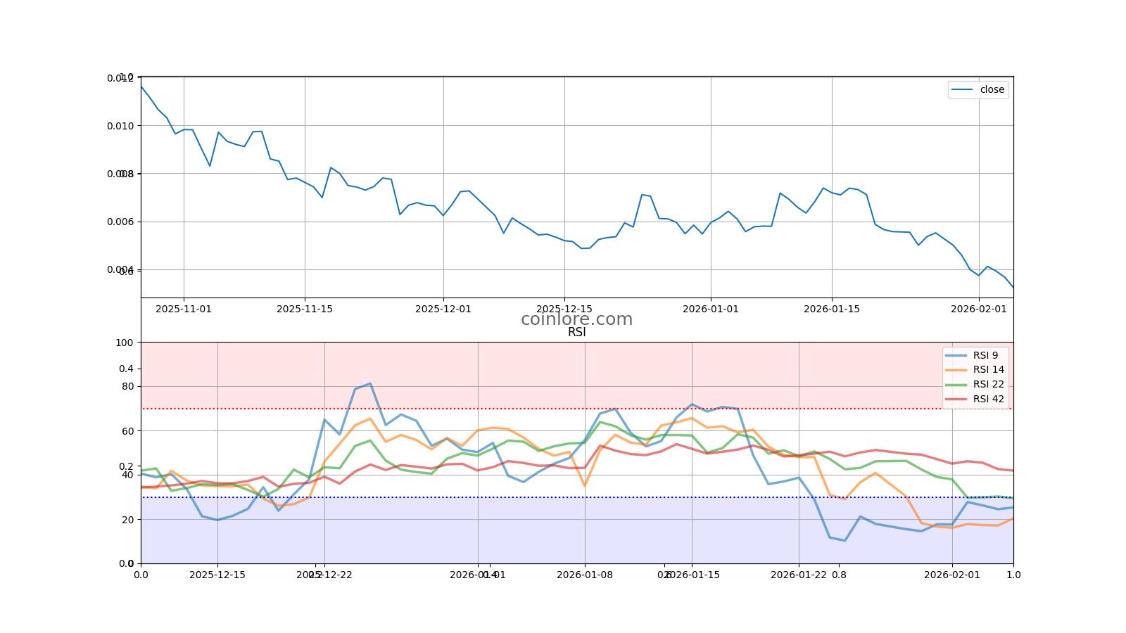 Everest RSI indicator