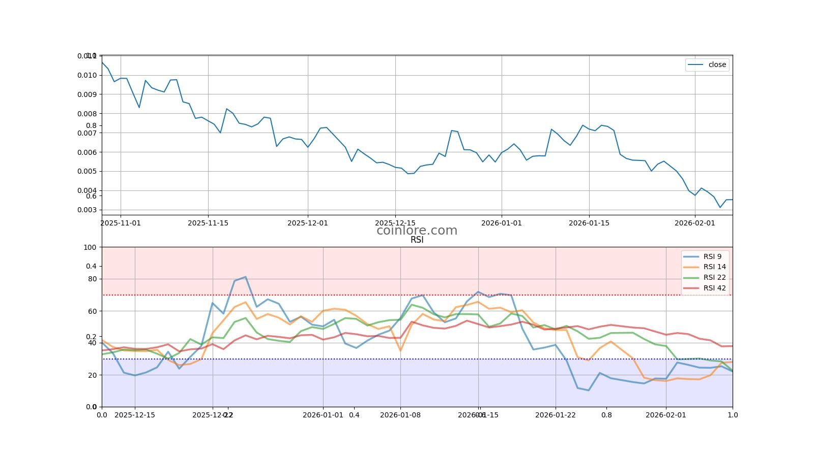 Everest RSI indicator