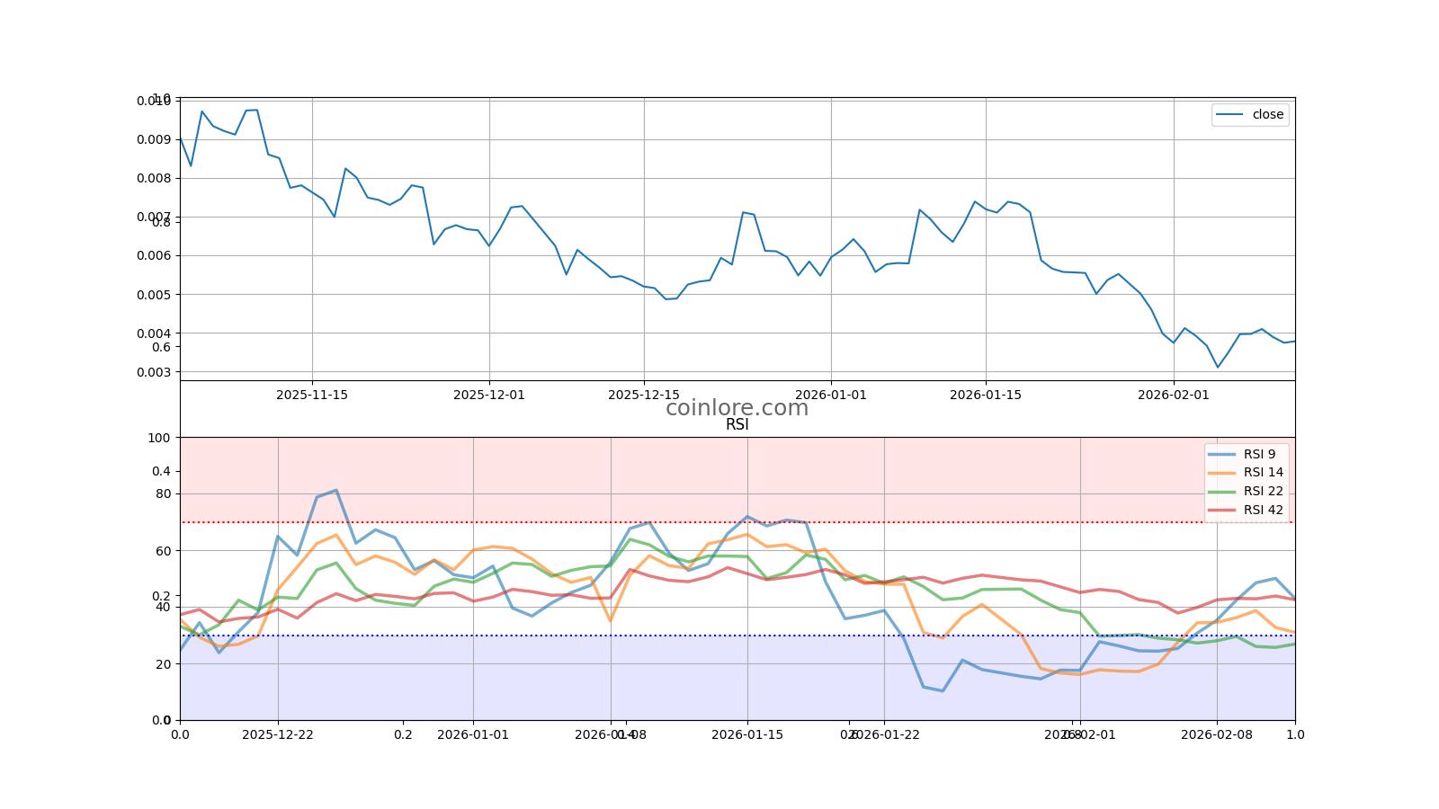 Everest RSI indicator