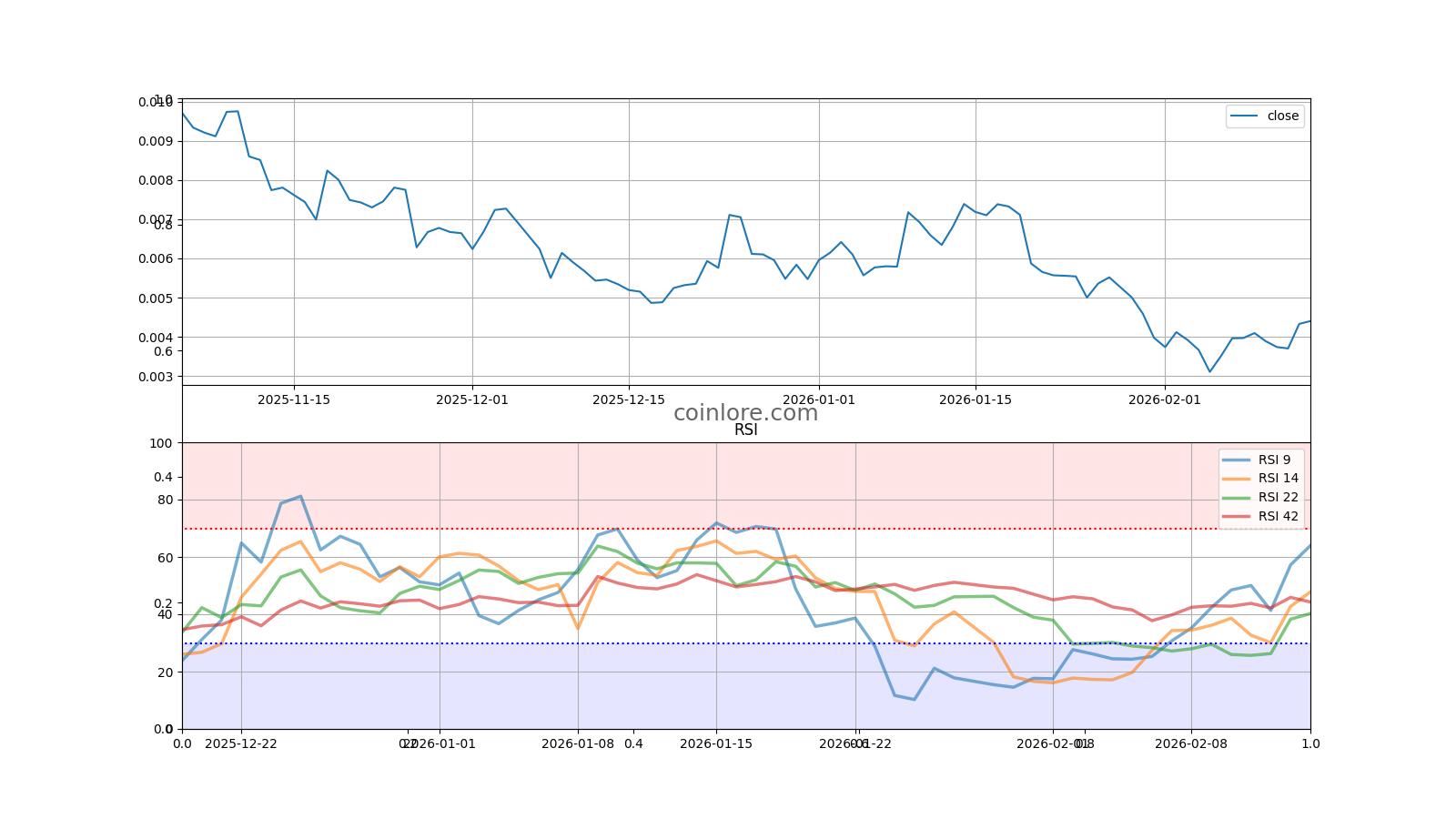 Everest RSI indicator