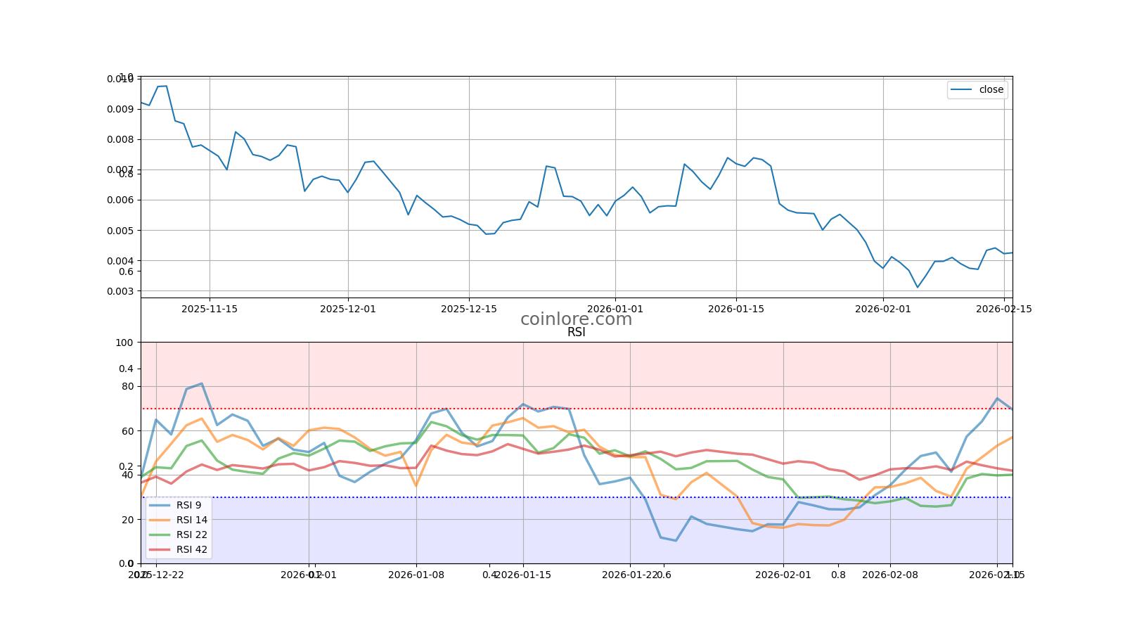 Everest RSI indicator