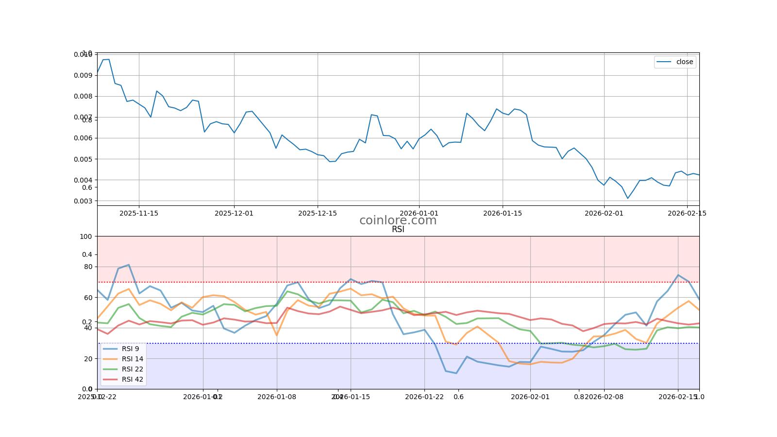 Everest RSI indicator