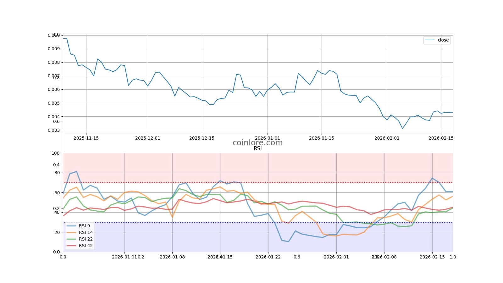 Everest RSI indicator