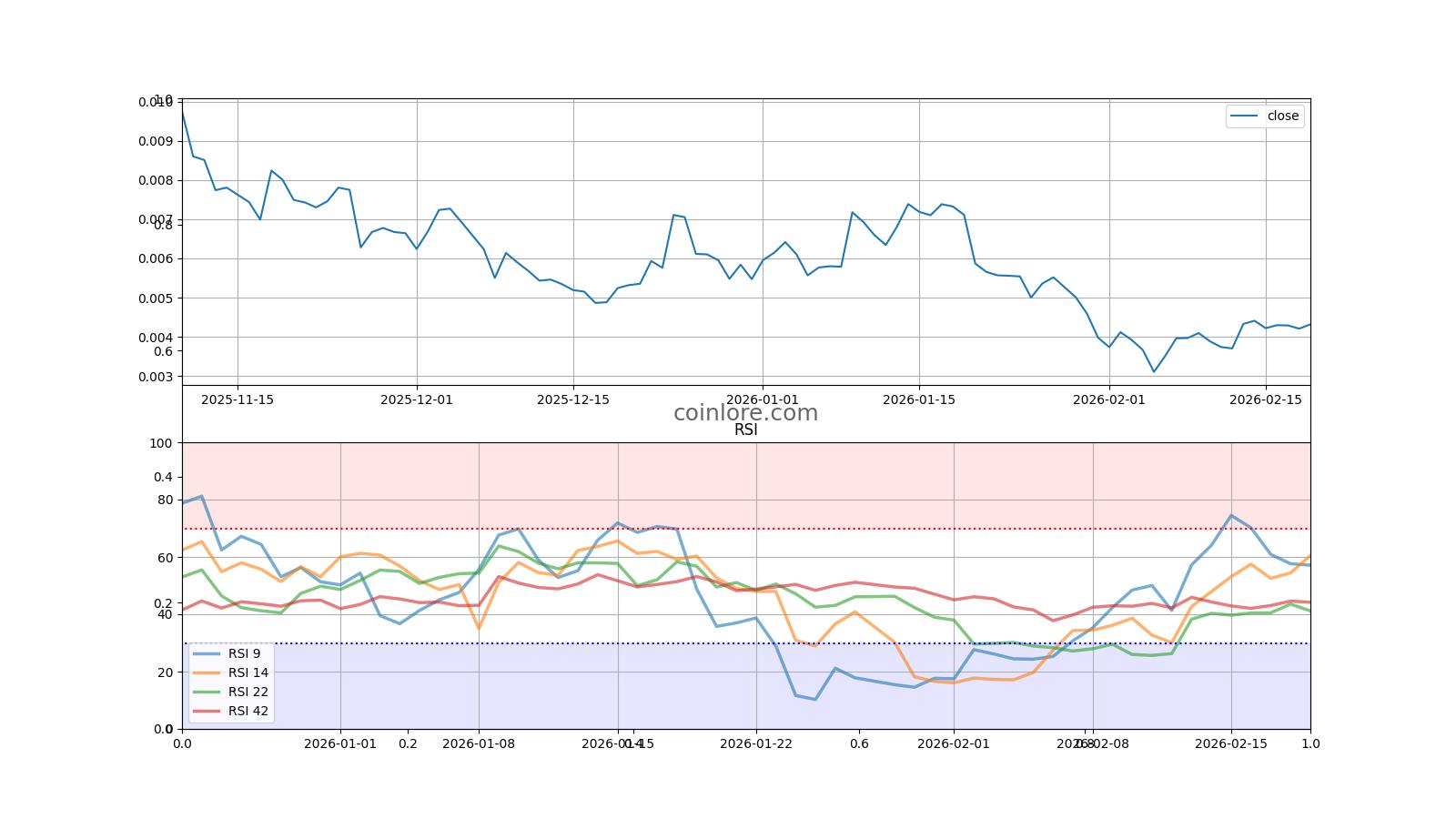Everest RSI indicator
