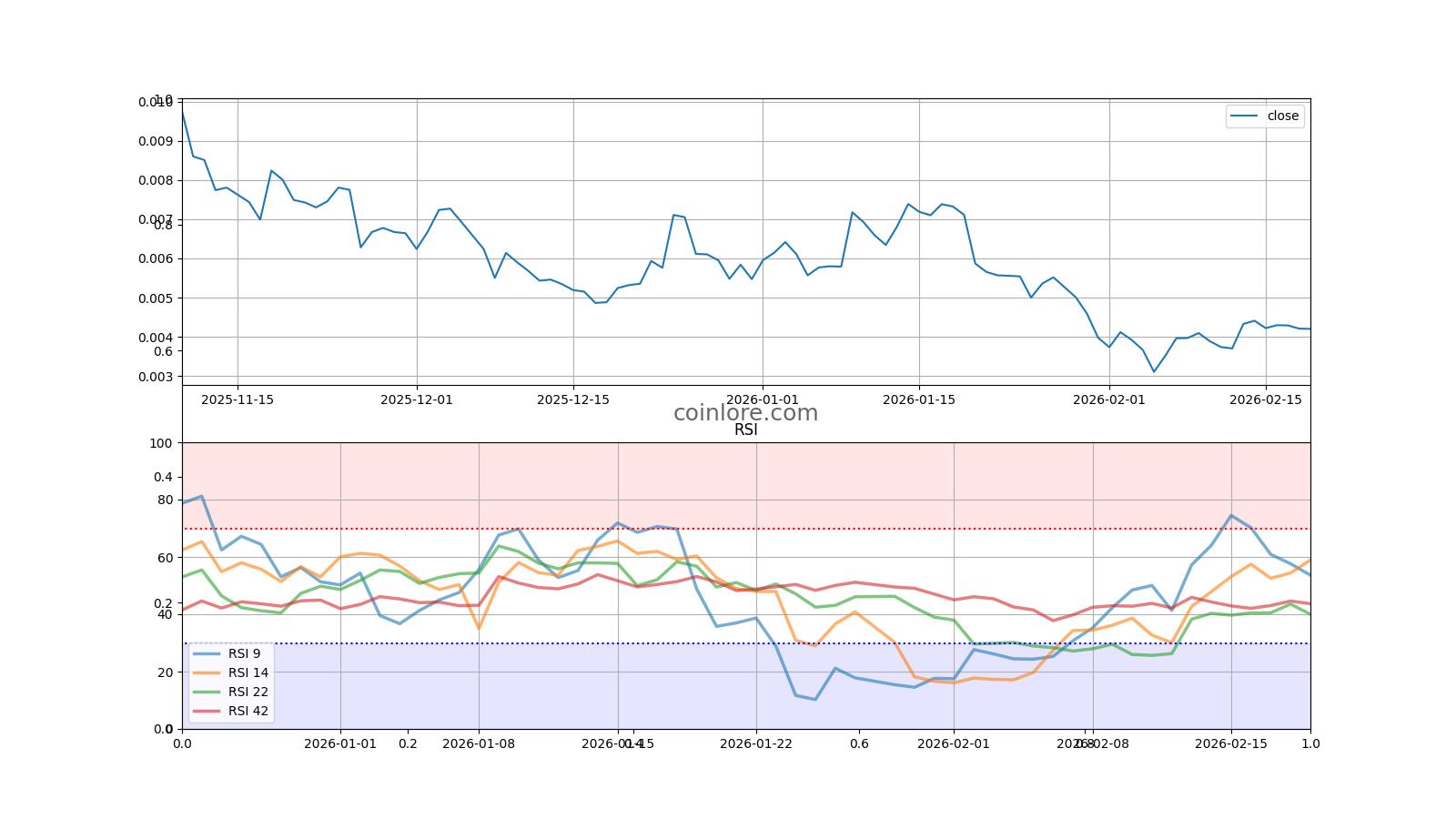 Everest RSI indicator