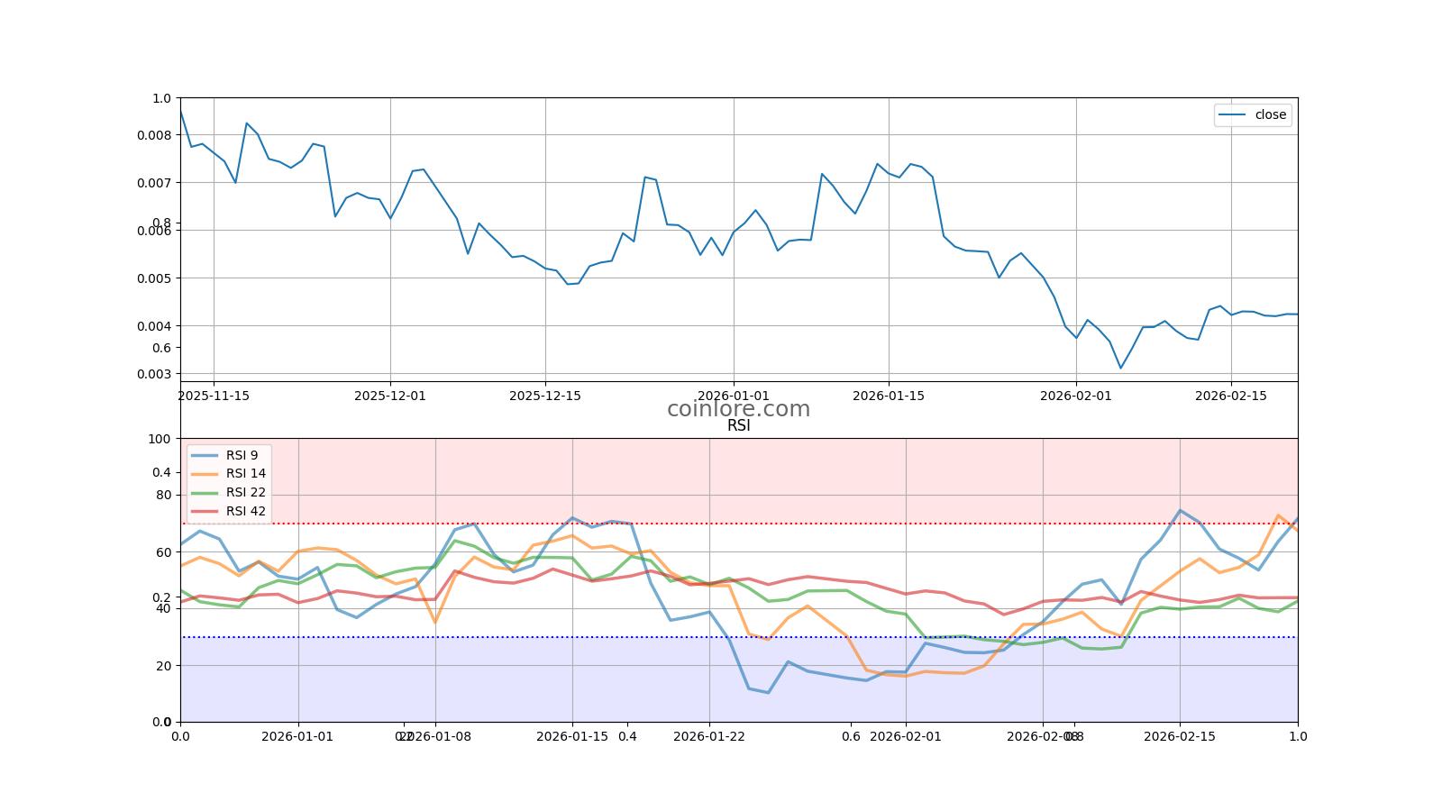 Everest RSI indicator