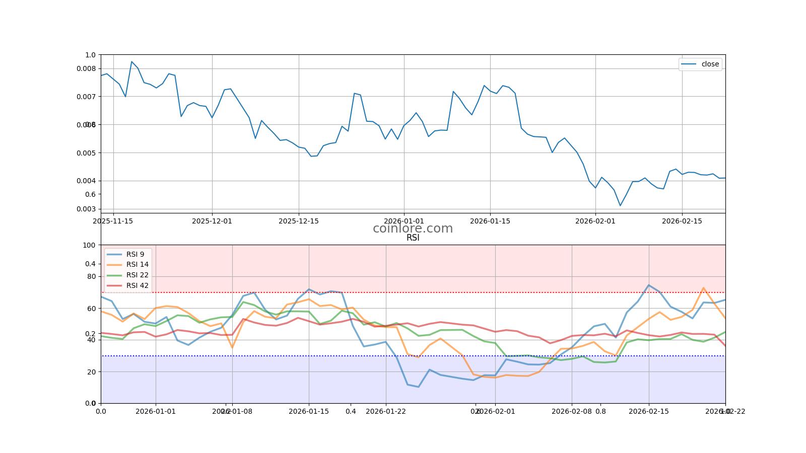Everest RSI indicator
