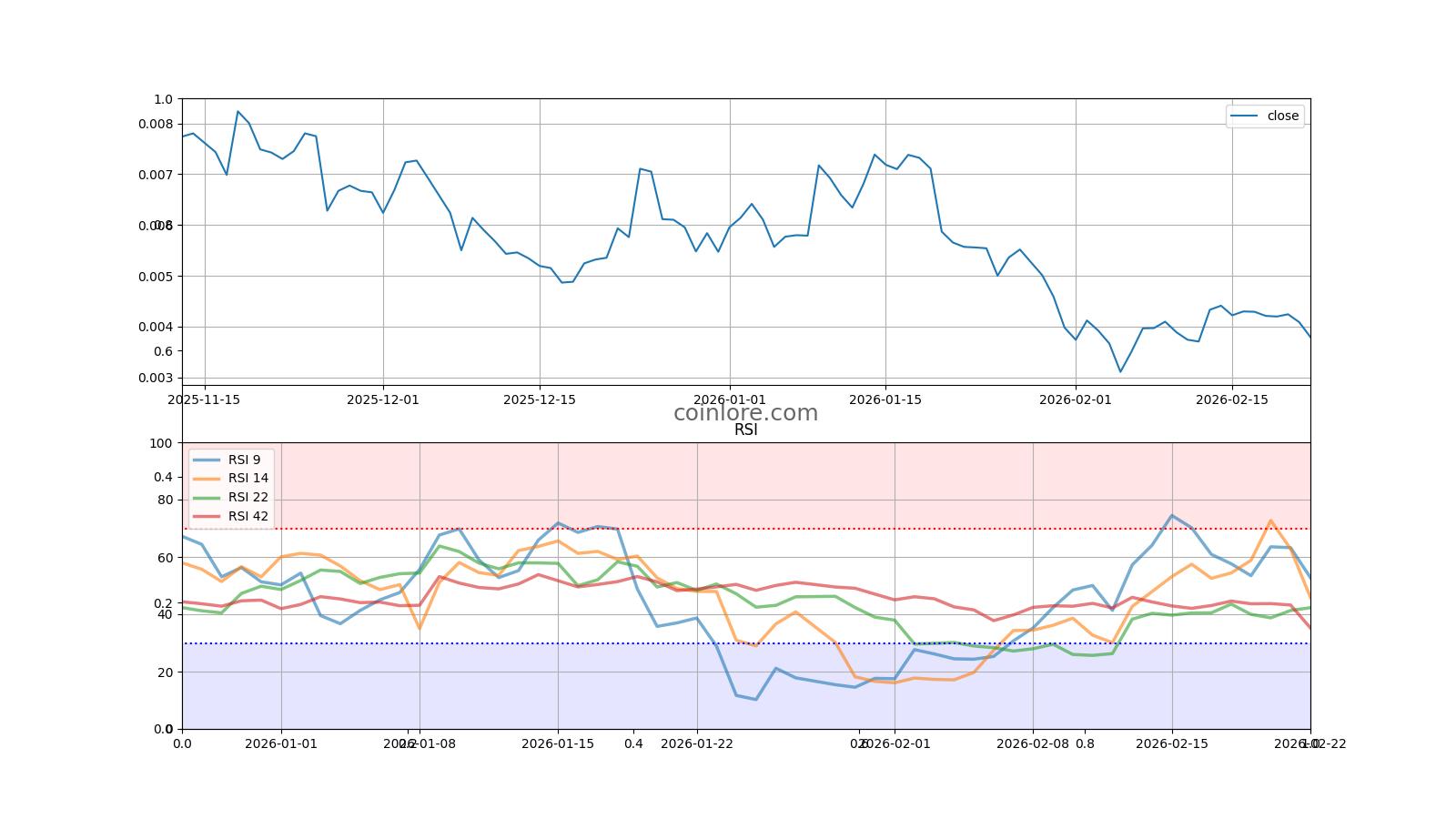 Everest RSI indicator