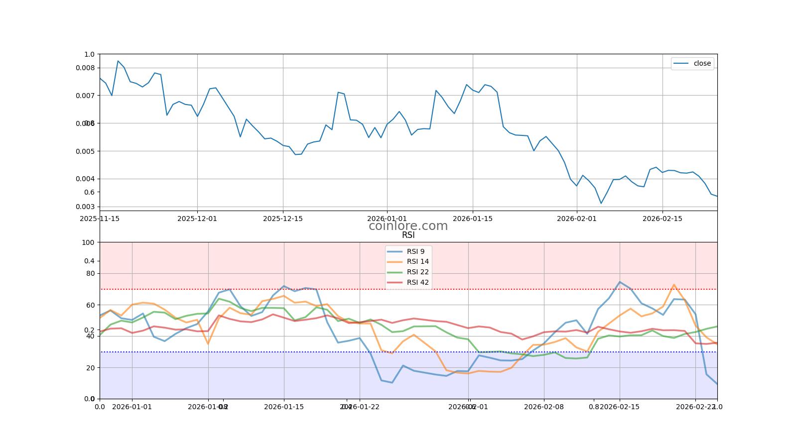 Everest RSI indicator