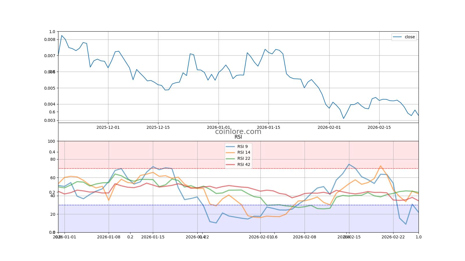 Everest RSI indicator