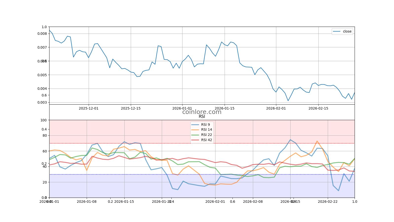 Everest RSI indicator