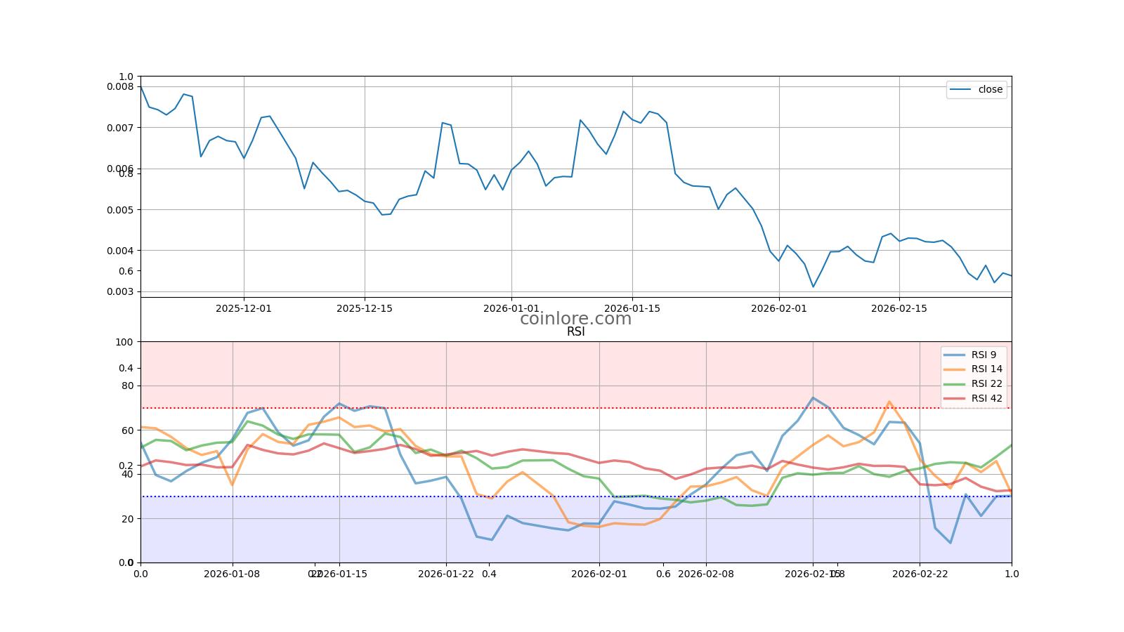 Everest RSI indicator
