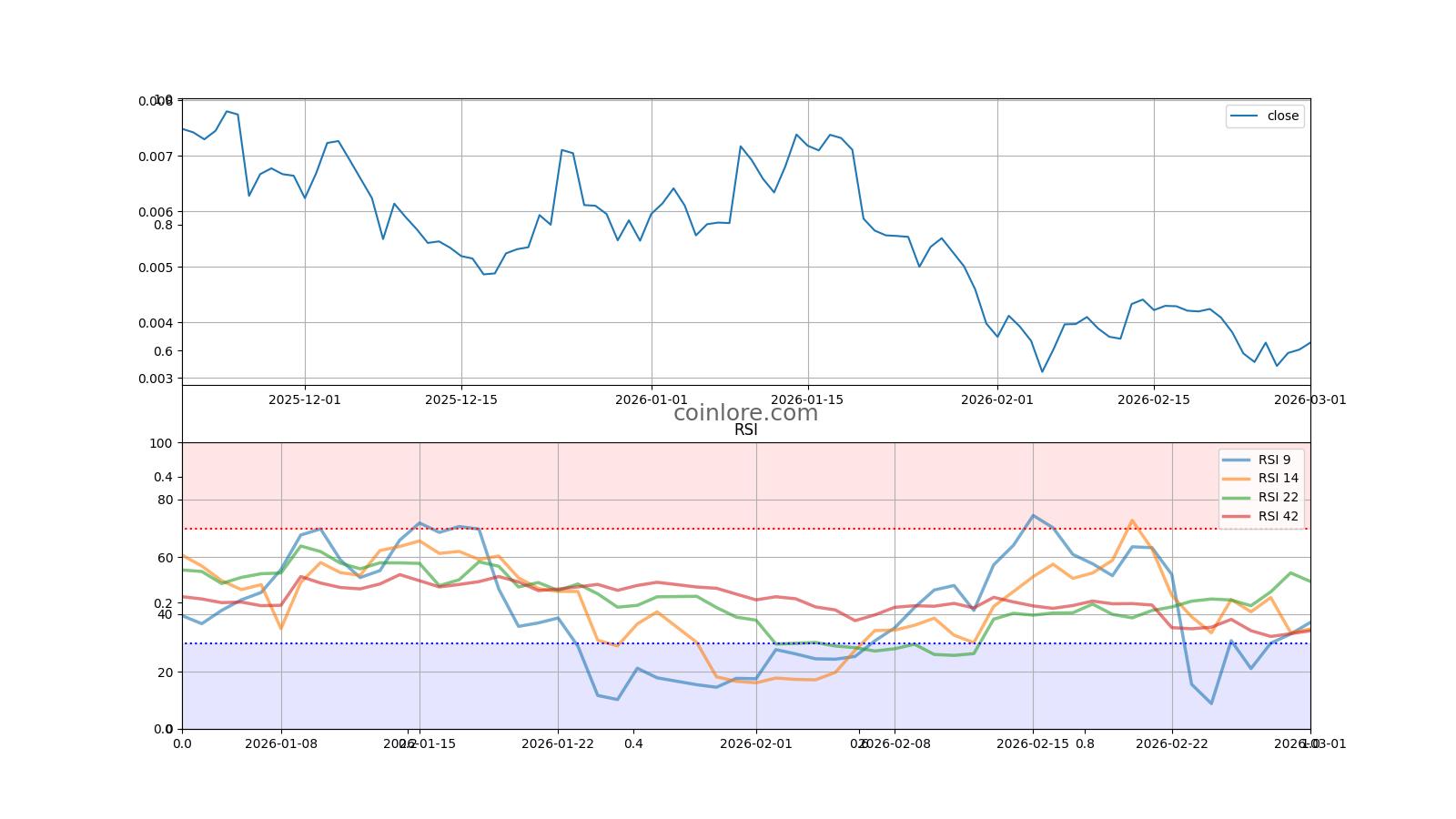 Everest RSI indicator