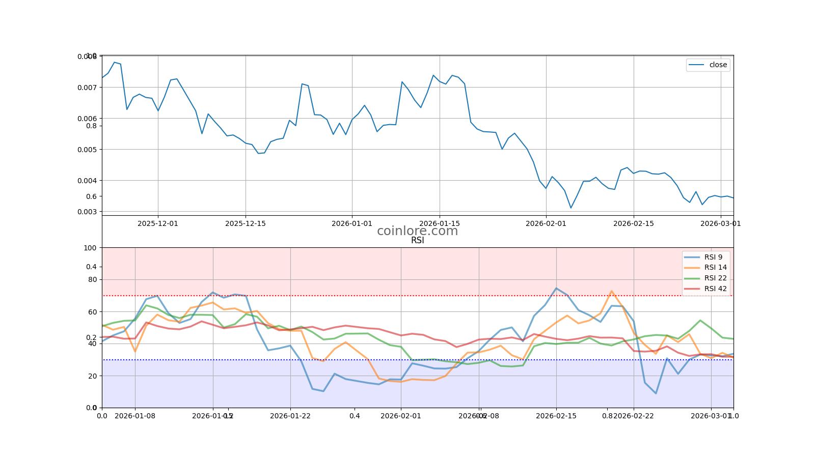 Everest RSI indicator