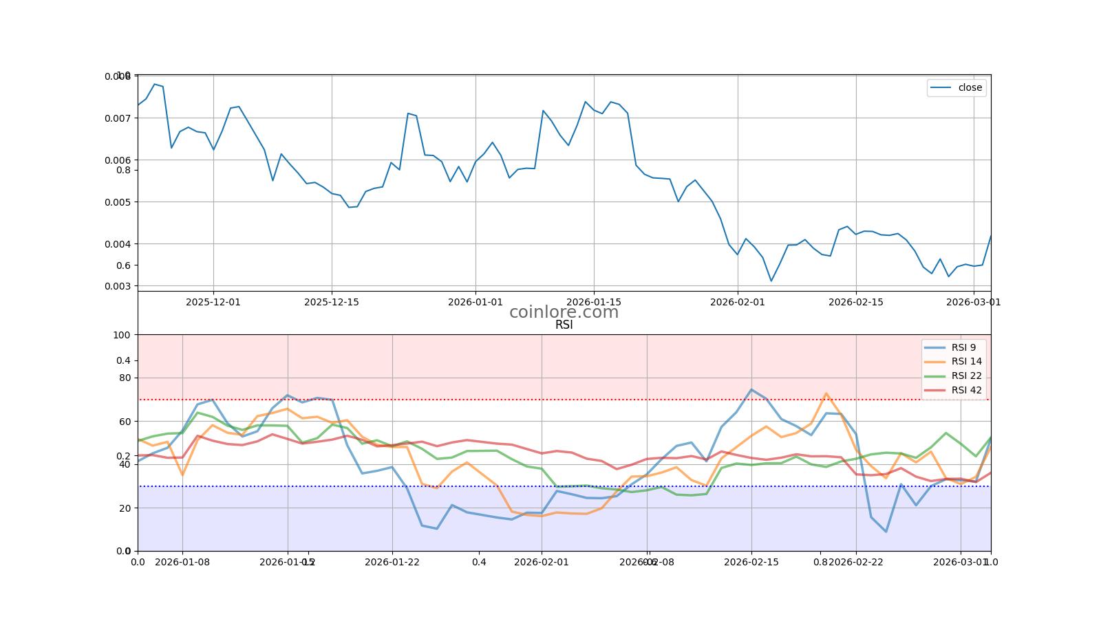 Everest RSI indicator