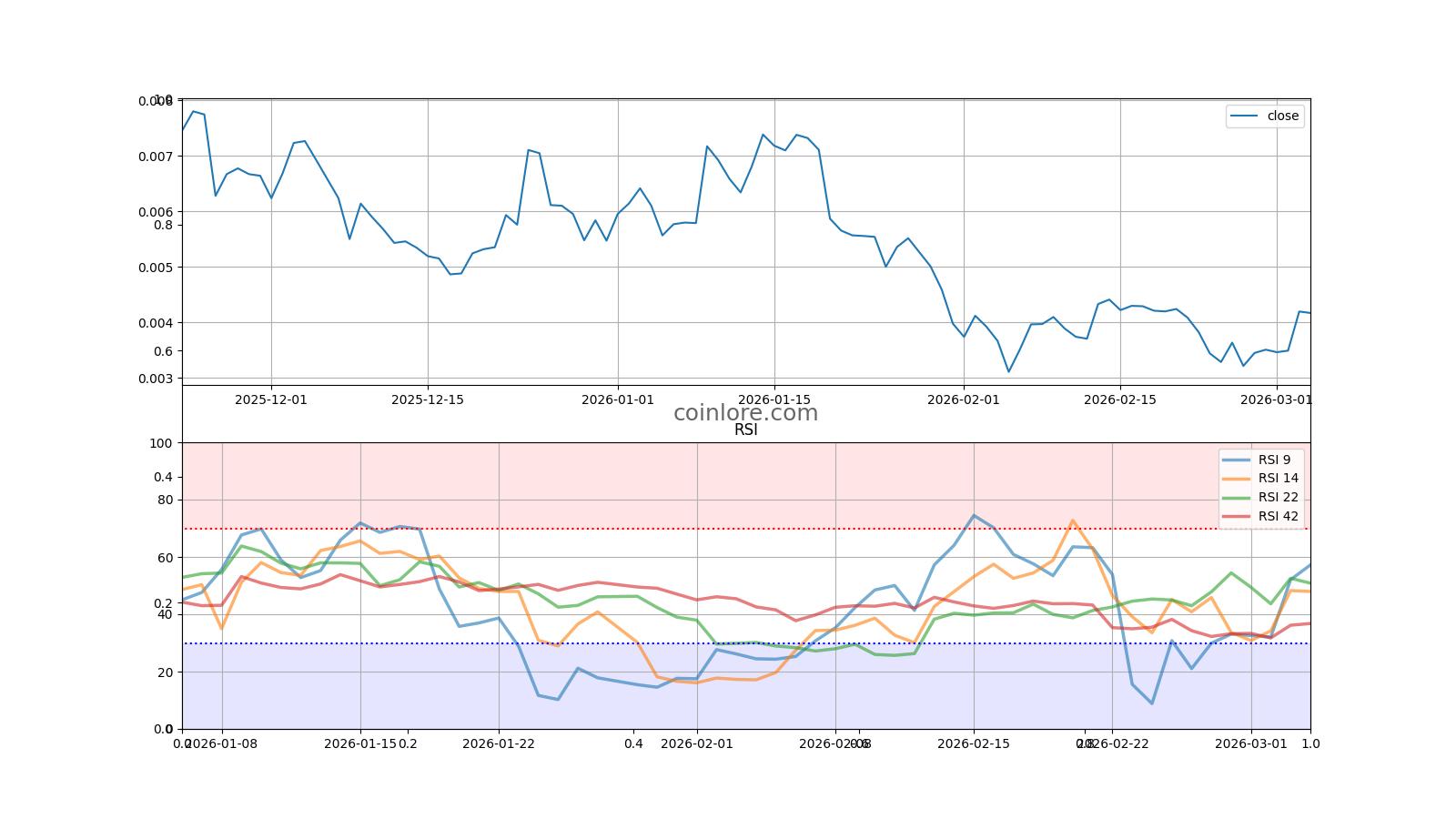 Everest RSI indicator