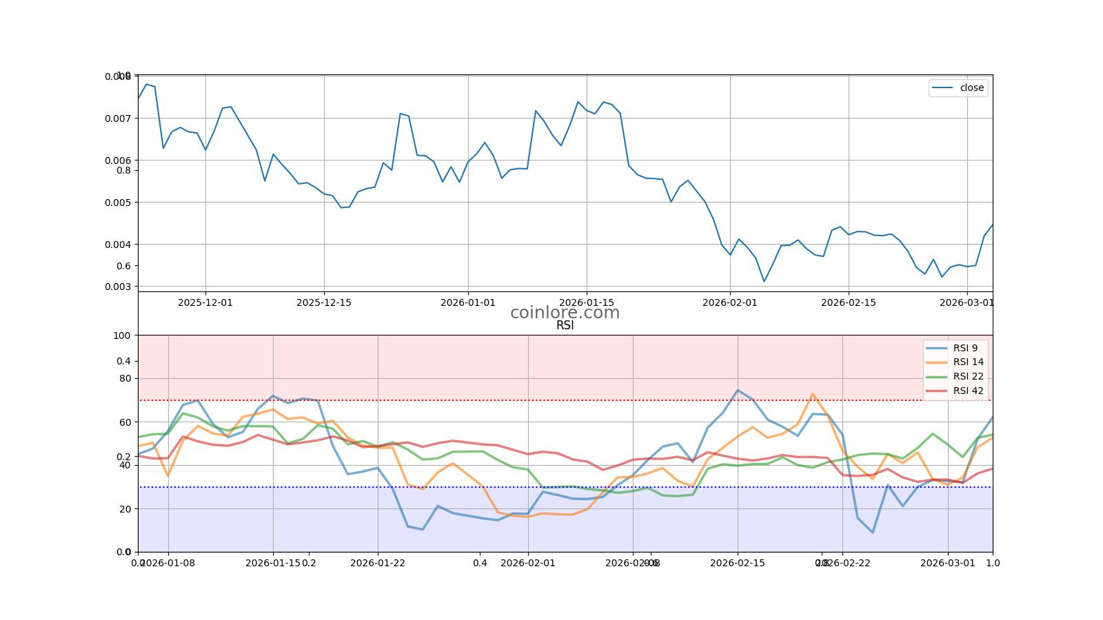 Everest RSI indicator