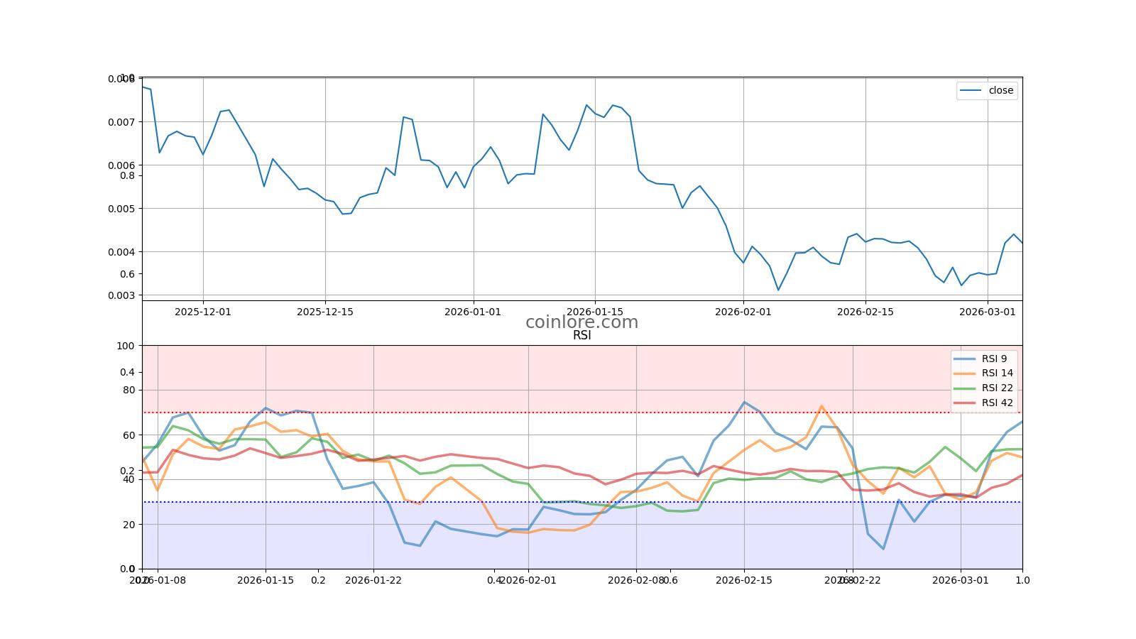 Everest RSI indicator